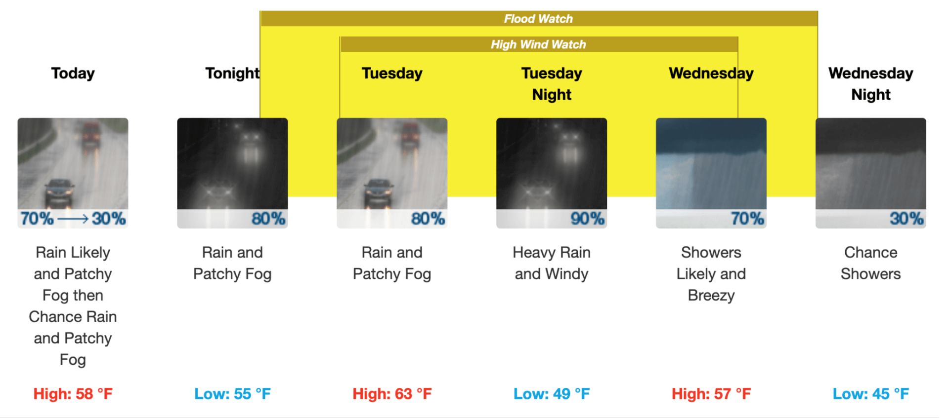 NWS: High Wind, Flood Watches Tuesday - Wednesday - WarwickPost.com