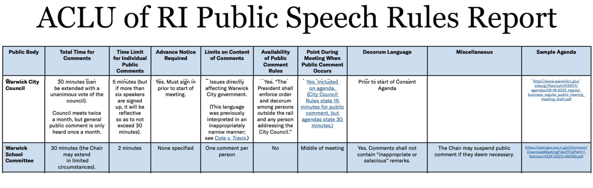 Galligan: School Committee Reviews Public Speaker Rules - WarwickPost.com